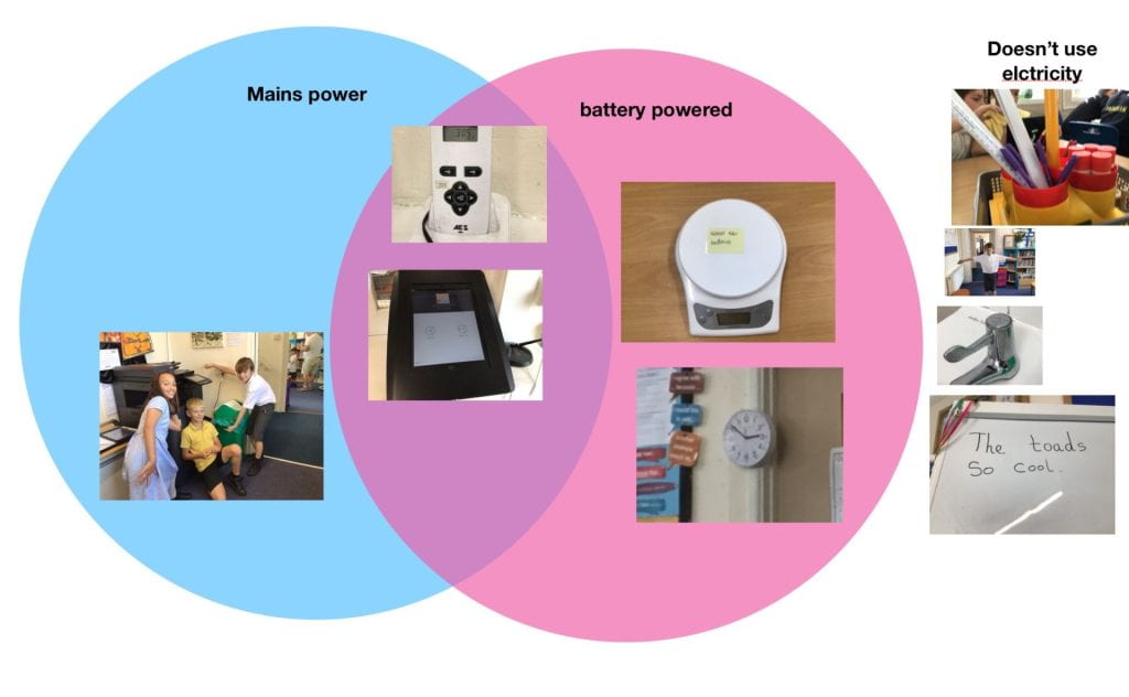 Electricity – What uses electricity and what doesn’t? – Village Schools ...