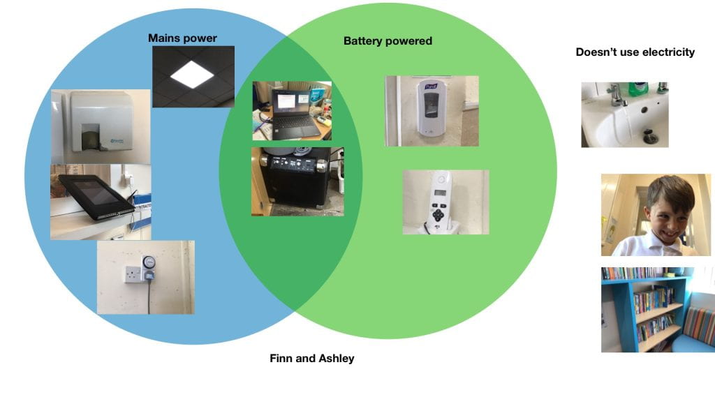 Electricity – What uses electricity and what doesn’t? – Village Schools ...